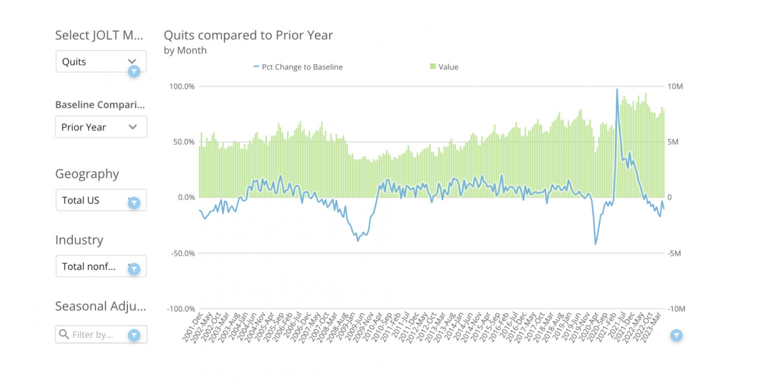 6 Inspiring Business Intelligence Dashboard Examples | Domo