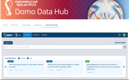 6 Inspiring Business Intelligence Dashboard Examples | Domo