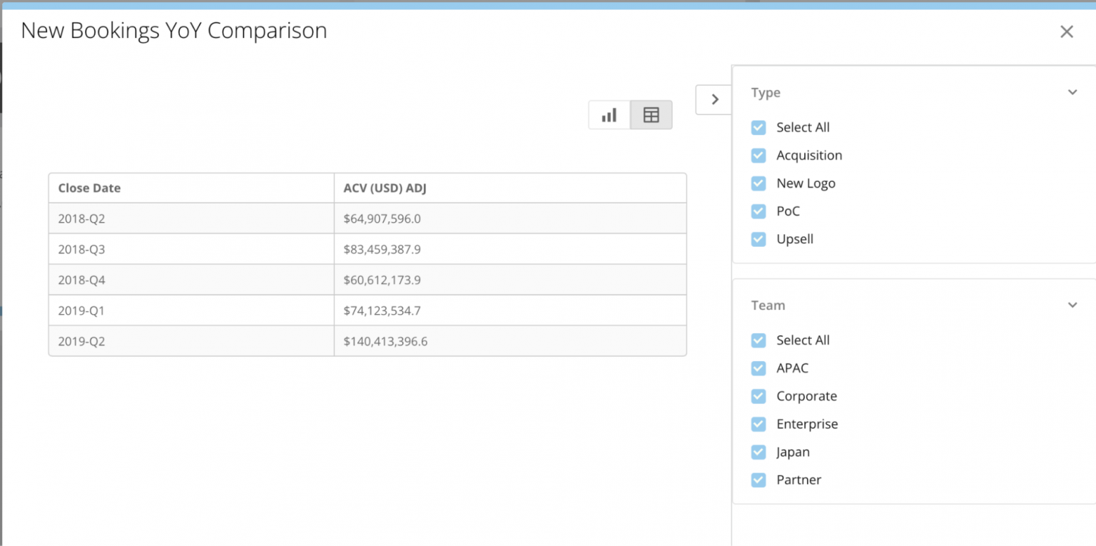 6 Inspiring Business Intelligence Dashboard Examples | Domo