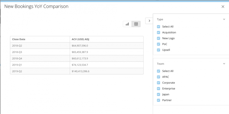 6 Inspiring Business Intelligence Dashboard Examples | Domo