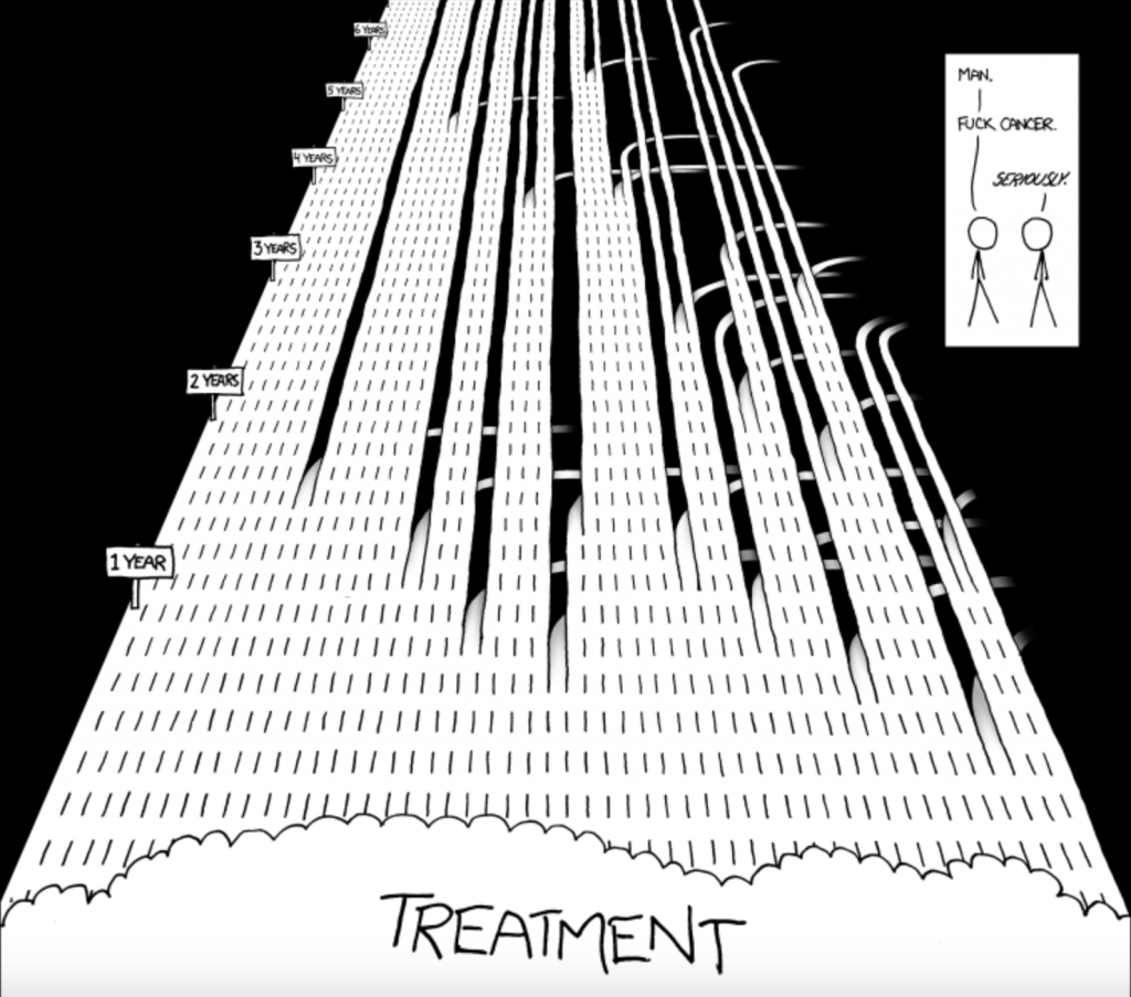15 Beautiful Data Visualization Examples | Domo