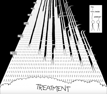 15 Beautiful Data Visualization Examples | Domo