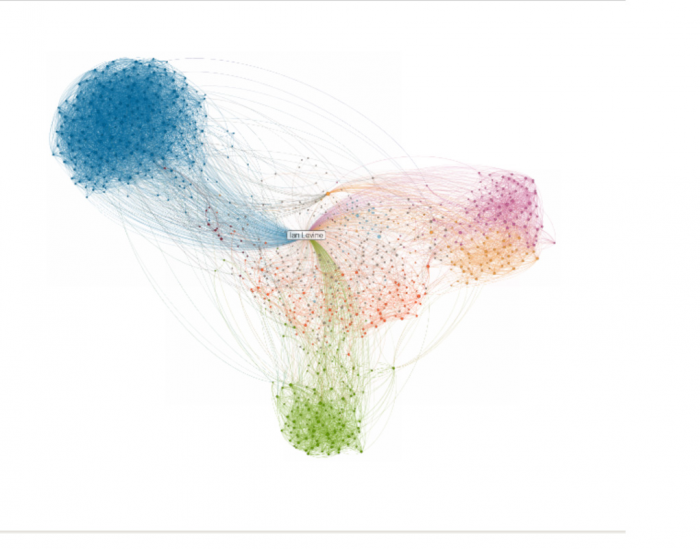 15 Beautiful Data Visualization Examples | Domo