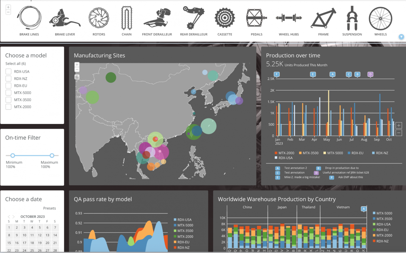 6 Inspiring Business Intelligence Dashboard Examples | Domo