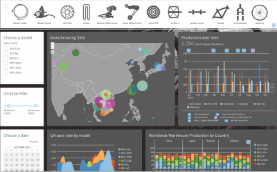 6 Inspiring Business Intelligence Dashboard Examples | Domo