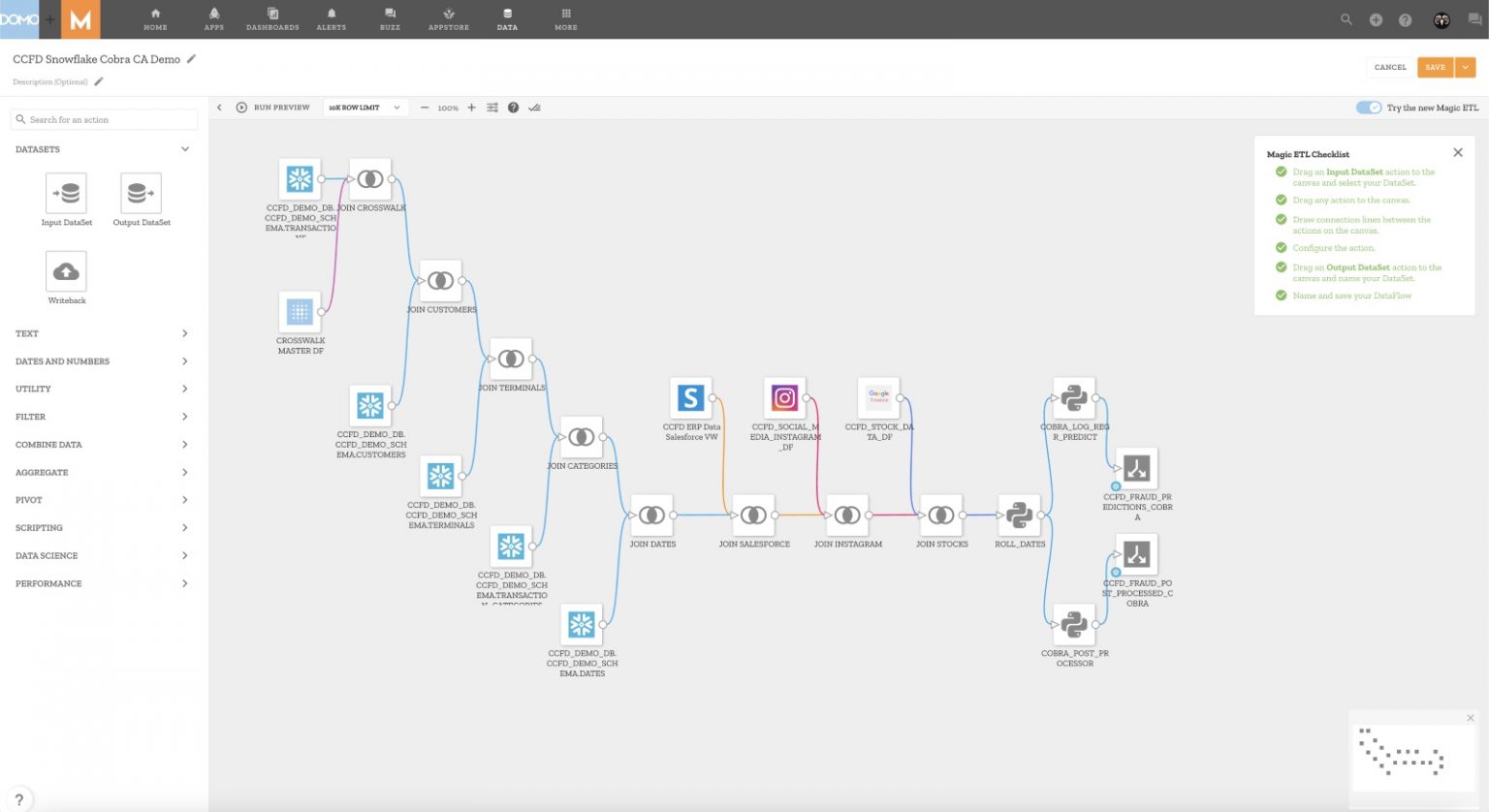 The Best-Kept Secret in Data Management: Cloud Amplifier + Snowflake | Domo