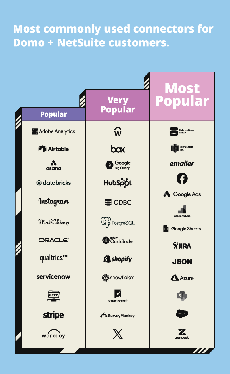Supercharge the Power of Your Data Platforms: Connecting NetSuite with Domo