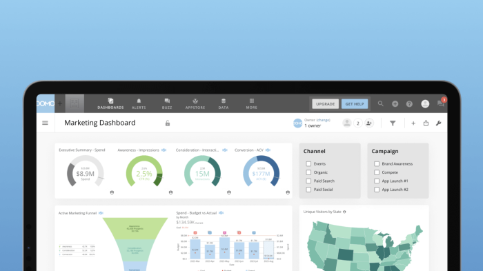 Dashboard Design: Examples, Layouts, and Best Practices | Domo