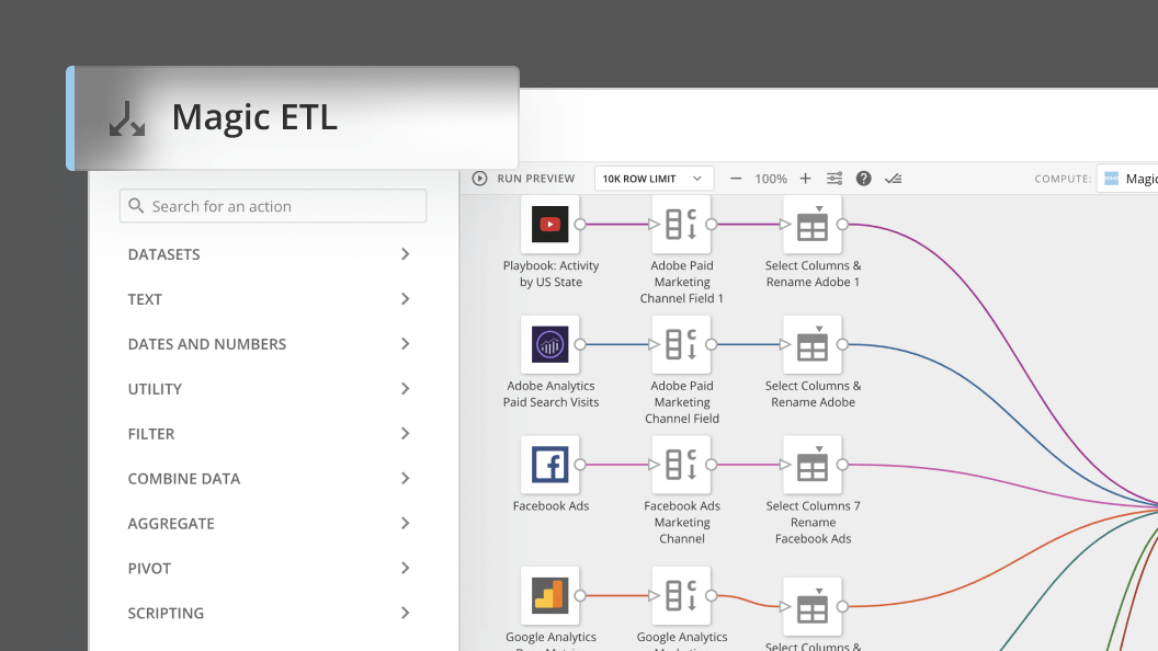 ETL Data Pipeline & Machine Learning (ML) | Domo