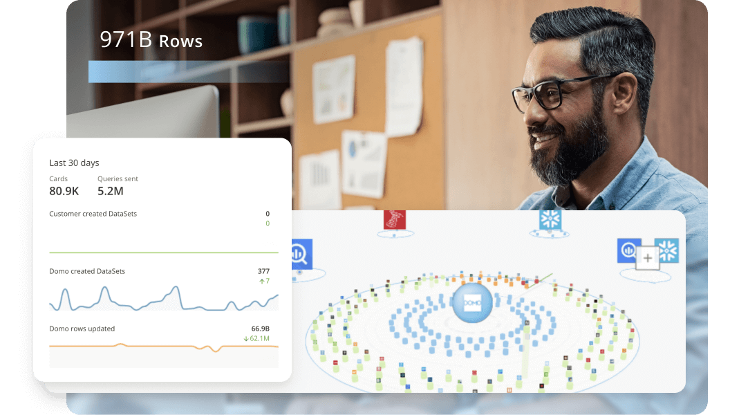 Top 8 Predictive Analytics Platforms in 2025 | Domo