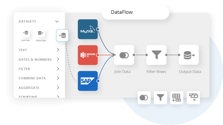 ETL and SQL: How They Work Together (with Examples) | Domo