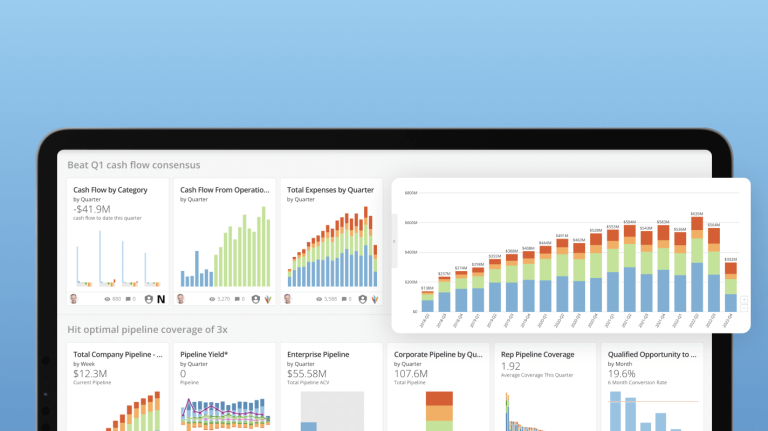 Dashboard Design: Examples, Layouts, and Best Practices | Domo