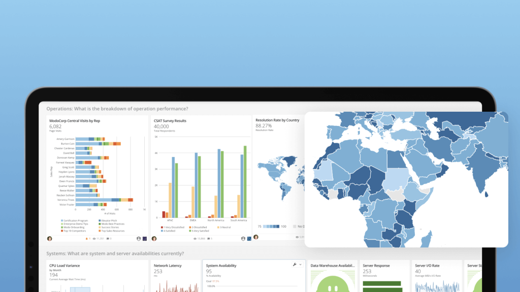 Dashboard Design: Examples, Layouts, and Best Practices | Domo