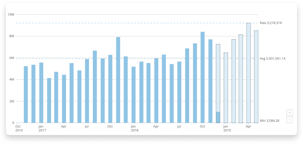 Top 9 AI tools for Data Analysis in 2025 | Domo