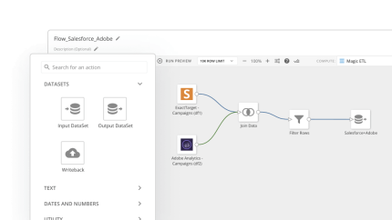 Understanding ELT: Extract, Load, Transform | Domo | Domo