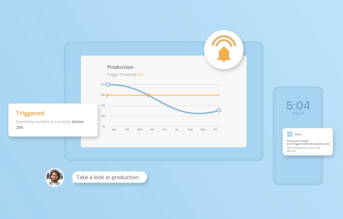 Guide to AI in Business Analytics | Domo Guide to AI in Business Analytics | Domo