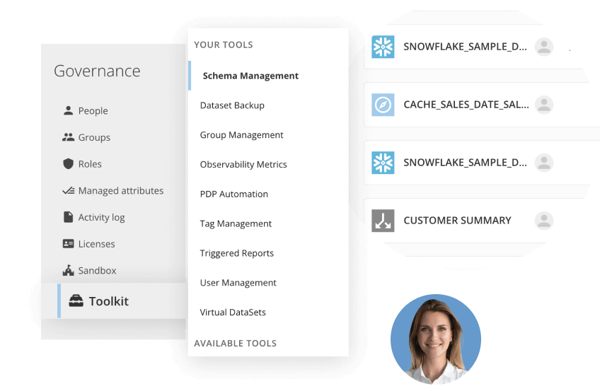 Top 8 AI Governance Platforms for 2025 | Domo