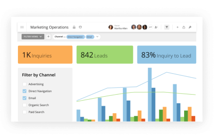 How to Develop Effective KPIs (plus steps to creating them) | Domo