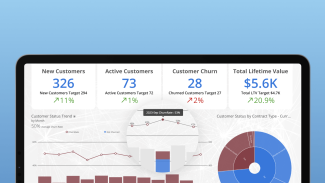 Dashboard Design: Examples, Layouts, and Best Practices | Domo