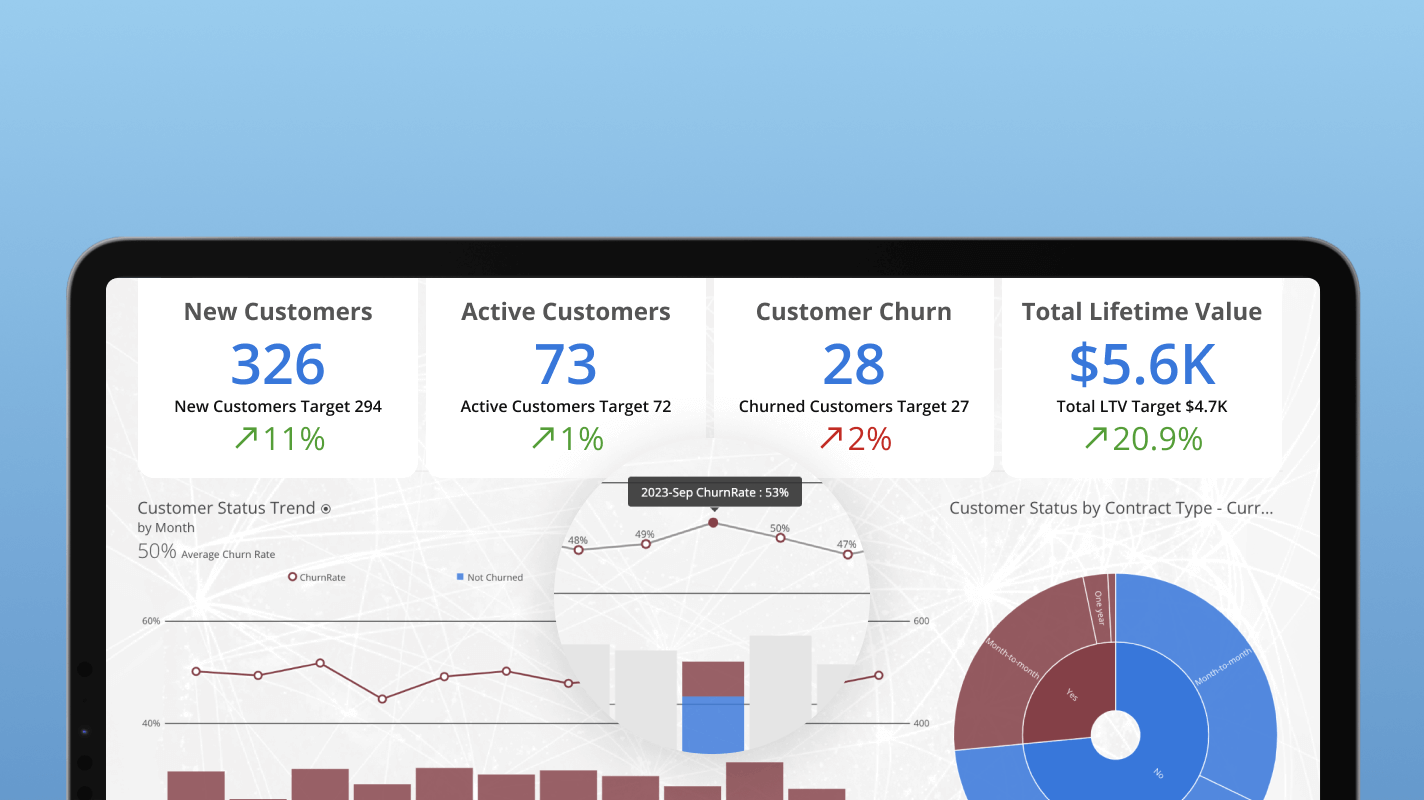 Dashboard Design: Examples, Layouts, and Best Practices | Domo