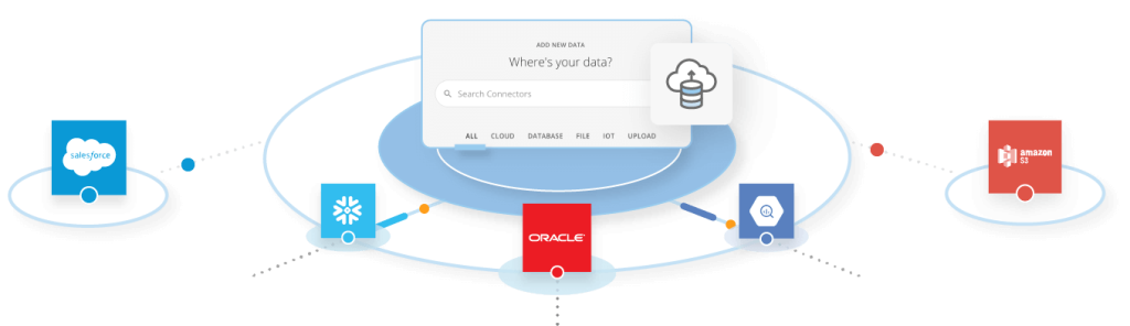 10 Cloud Analytics Tools to Consider in 2025 | Domo