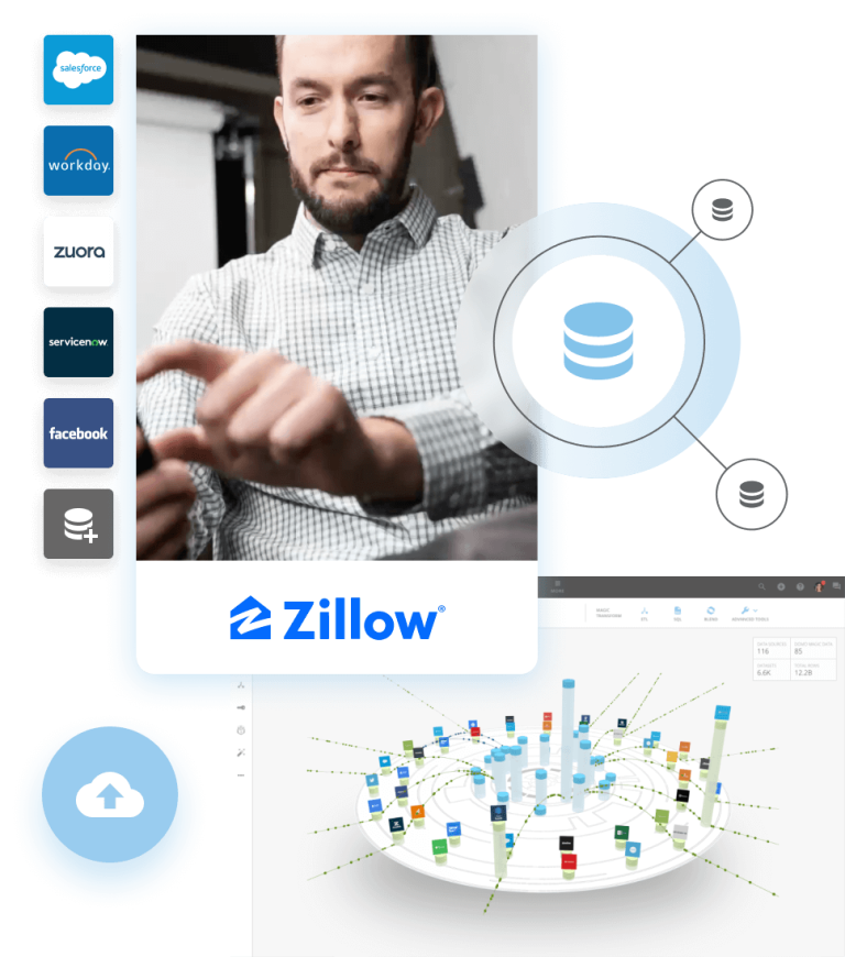 10 Best Cloud Reporting Tools in 2025 | Domo