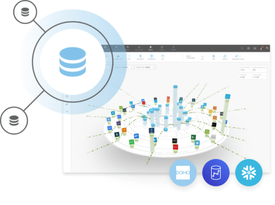 Business Intelligence Resources | Domo