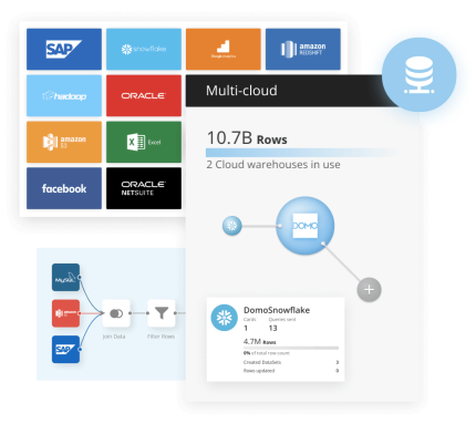 11 ETL tools to consider in 2025 | Domo