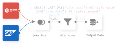 11 ETL tools to consider in 2025 | Domo