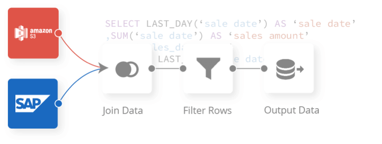 11 ETL tools to consider in 2025 | Domo