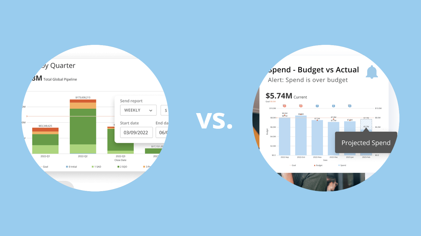 Analytics Vs Reporting Differences And Examples Domo Analytics Vs Reporting Differences And Examples Domo