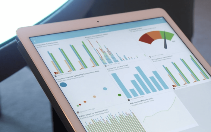 Data Dashboards: Benefits, Types, and Examples | Domo
