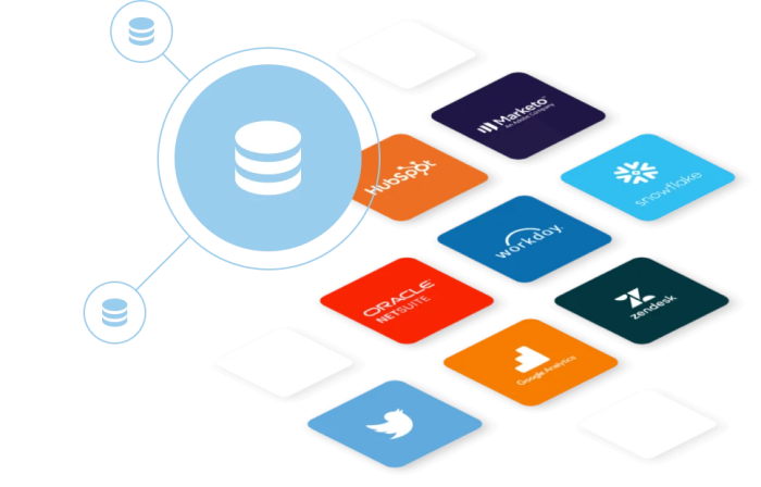 10 Best Data Integration Platforms in 2025 | Domo