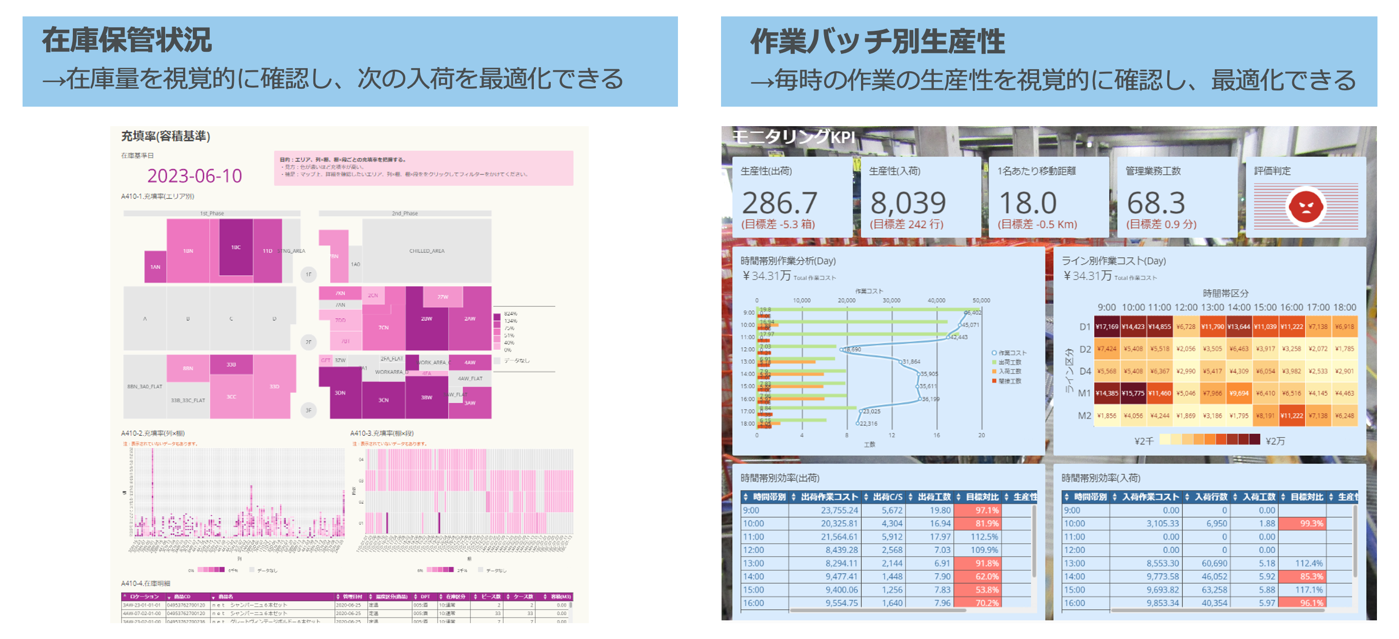 ロジスティード Domo導入事例 - Domo | ドーモ株式会社