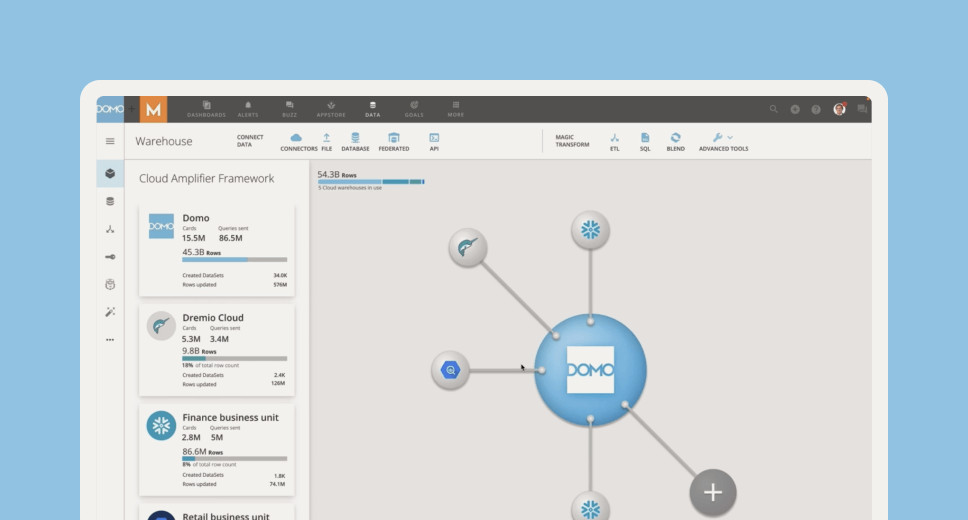 Domopalooza 2023 | View On Demand | Domo
