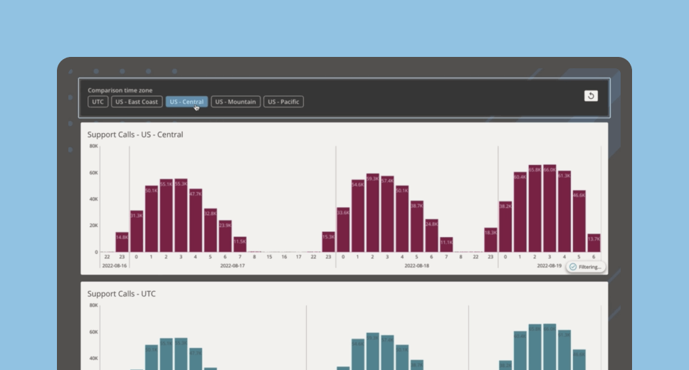 Domopalooza 2023 | View On Demand | Domo