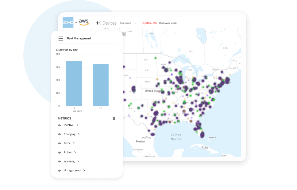 Domo for Manufacturing | Domo