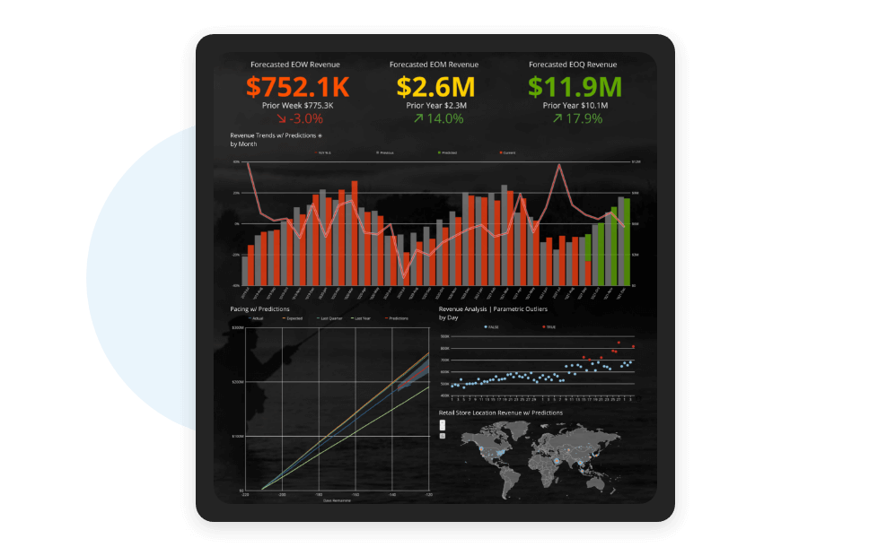 Domo for Manufacturing | Domo