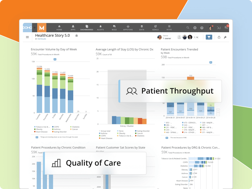 Domo for Healthcare and Life Sciences | Domo
