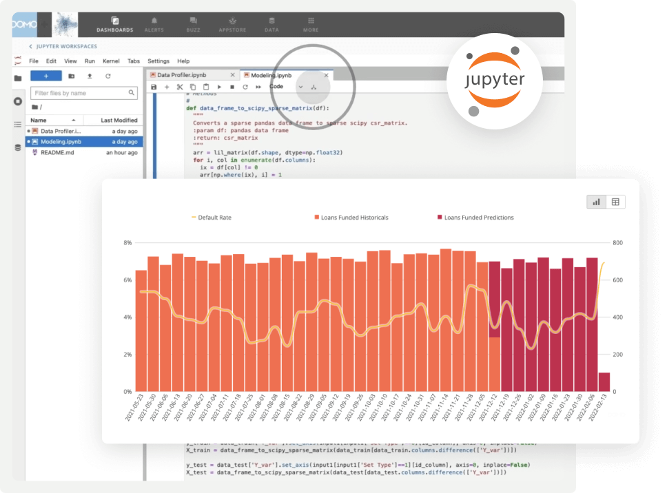 Integrate data from any source | Domo