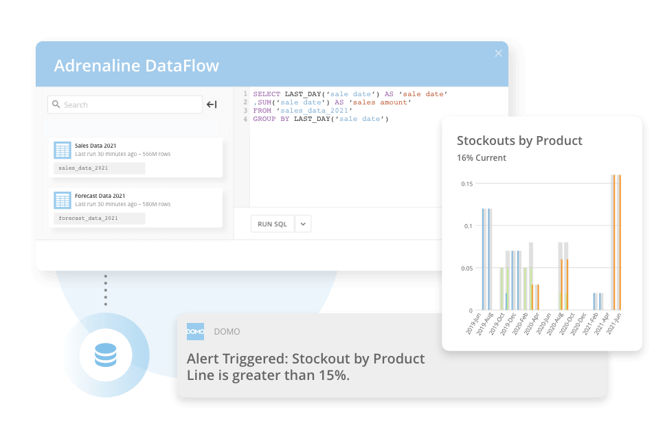 Adrenaline DataFlows | Domo