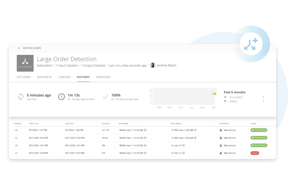 Adrenaline DataFlows | Domo