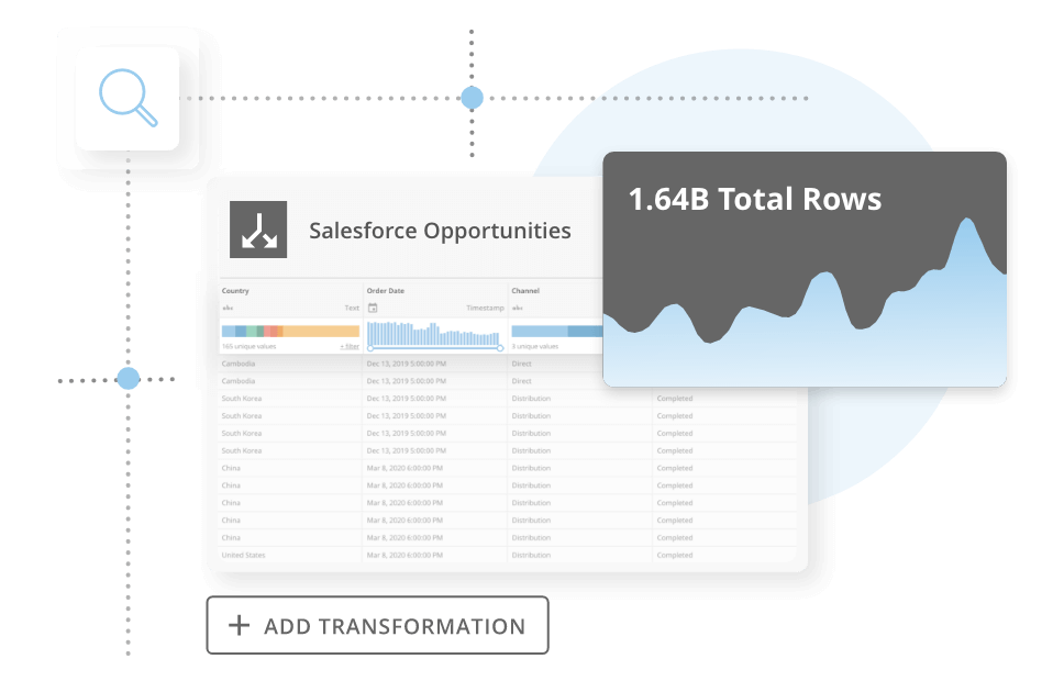 Adrenaline DataFlows | Domo