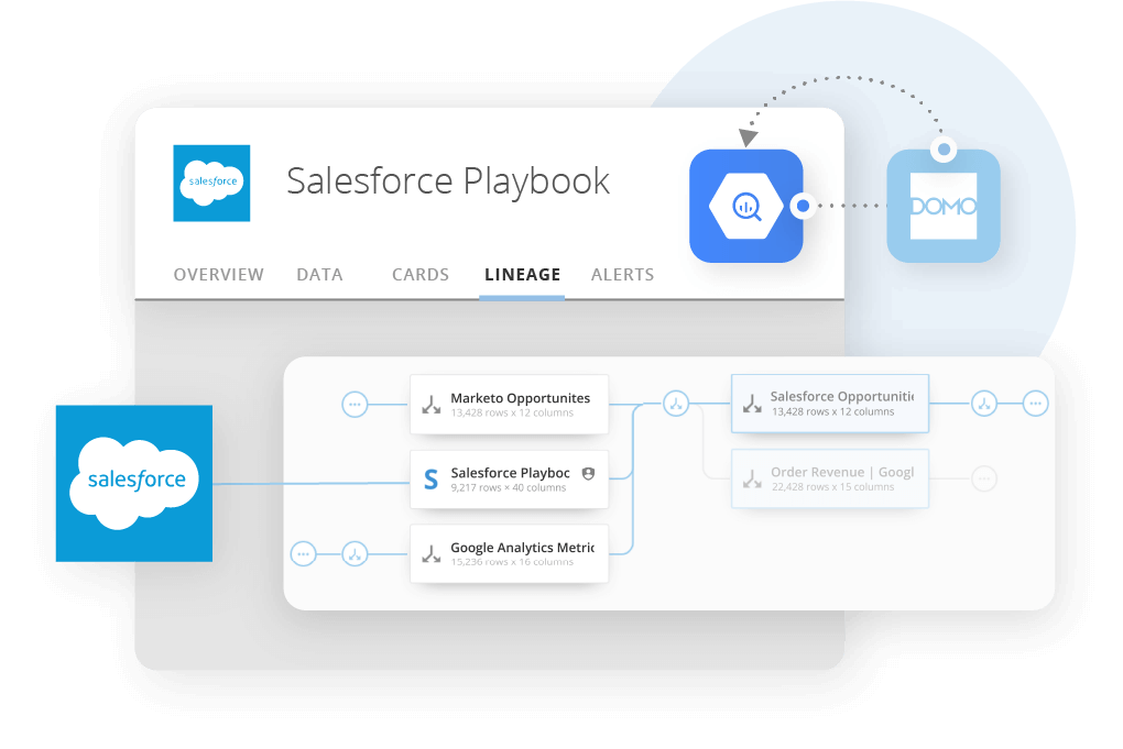 データ統合 - Domo