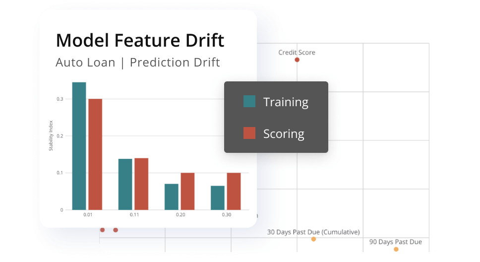 Productionize data science with Domo. | Domo