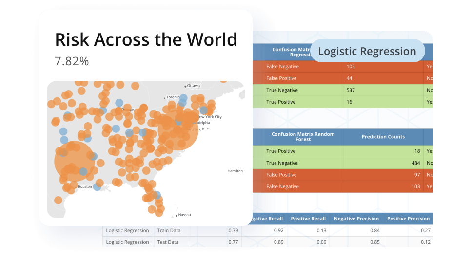 Productionize data science with Domo. | Domo