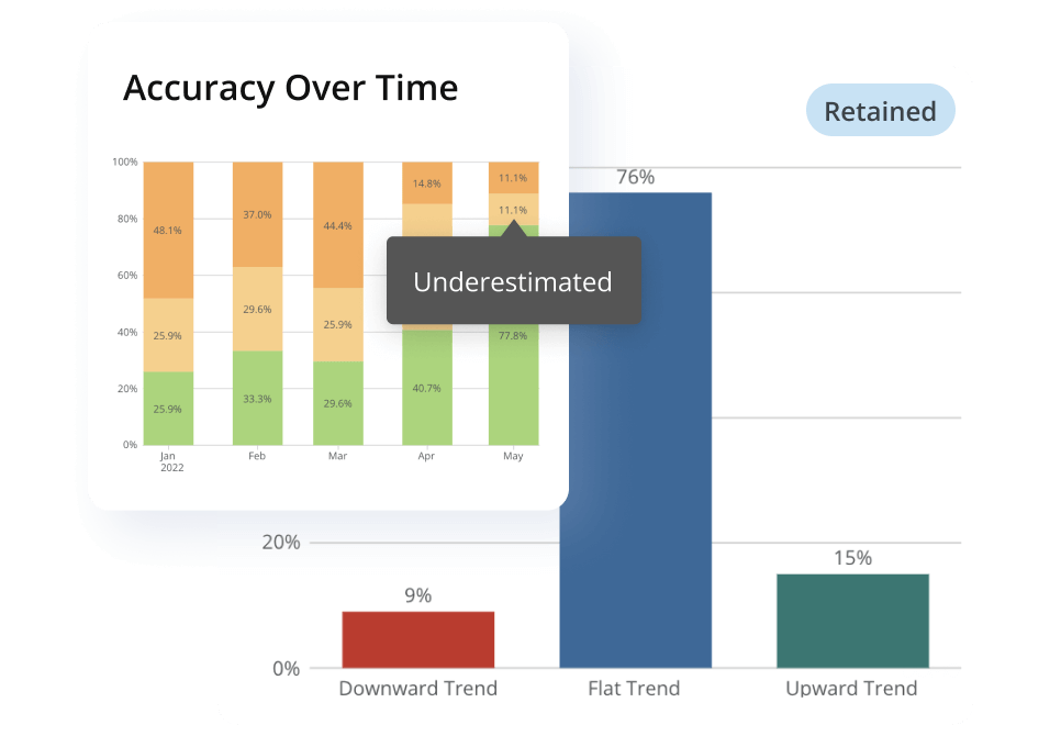 Productionize data science with Domo. | Domo