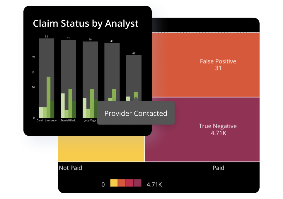Productionize data science with Domo. | Domo