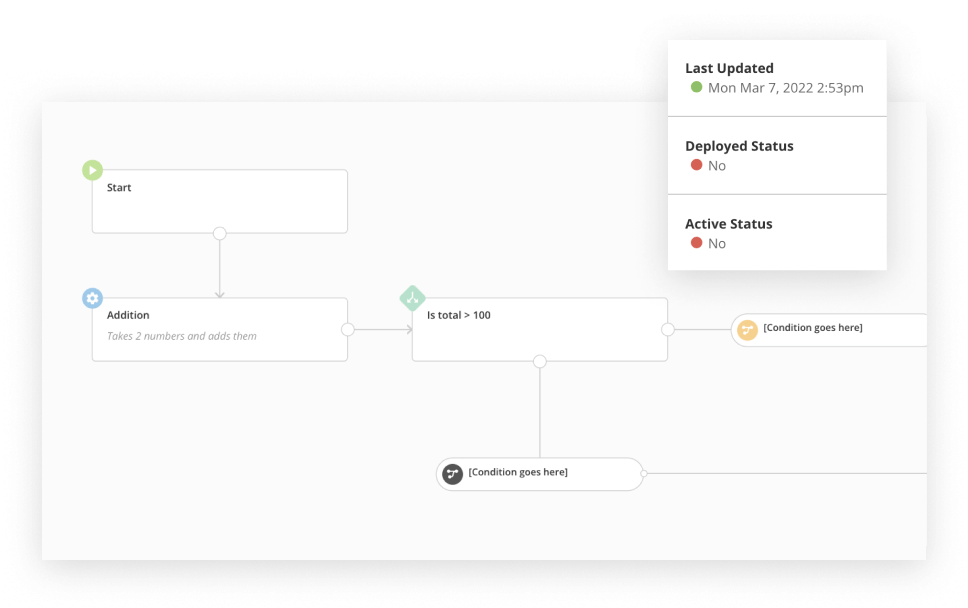 Automate processes with Domo’s Workflows.
