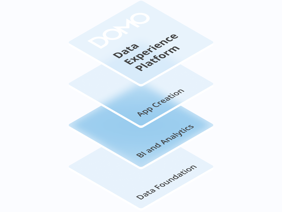 Discover the Domo Data Experience Platform | Domo